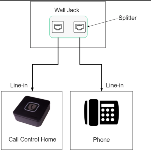 Call Control Home Android - Call Control