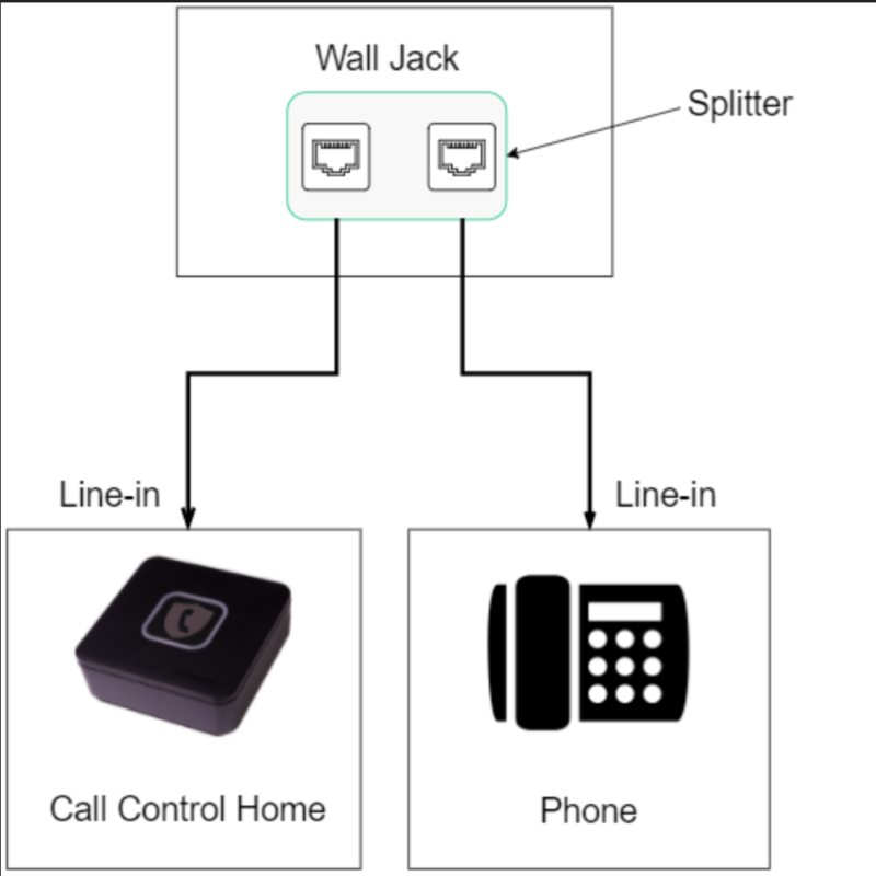 Call Control Home Android - Call Control